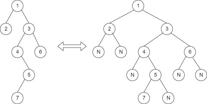 Tree: Huffman Decoding. HackerRank | by Sunil Yadav | Medium