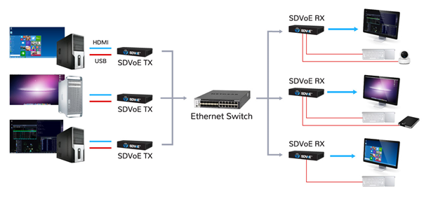 How to Operate a KVM Switch to Enhance Work Efficiency | by PC Indoor ...