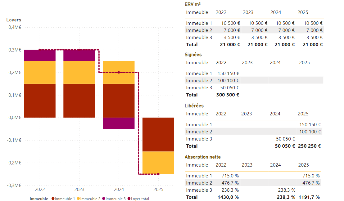 Debt analysis (Power BI — Excel). I crafted a dynamic and interactive ...