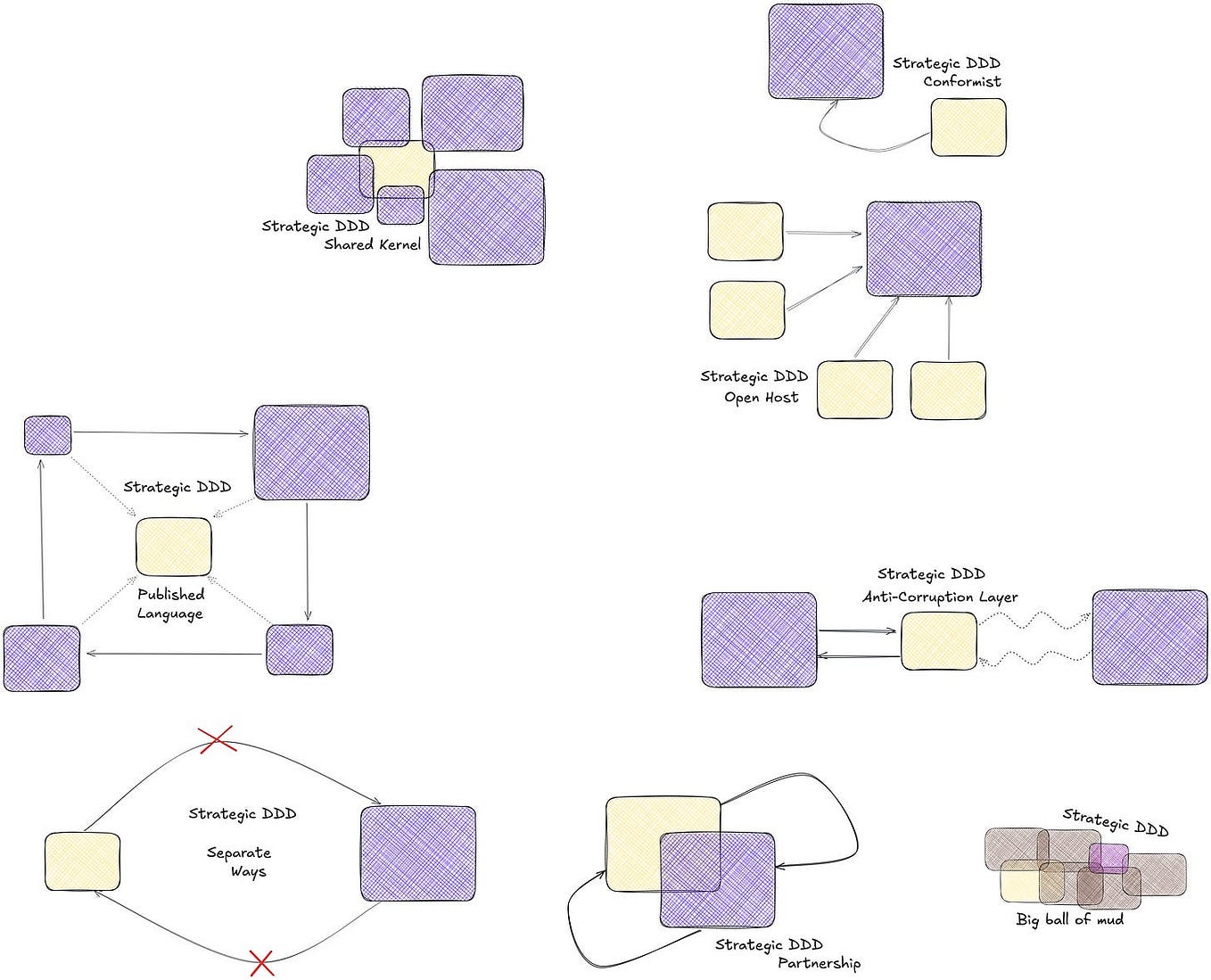 Extensibility: Designing for Future Growth in Software Architecture | by Laurentiu Iarosevici ...