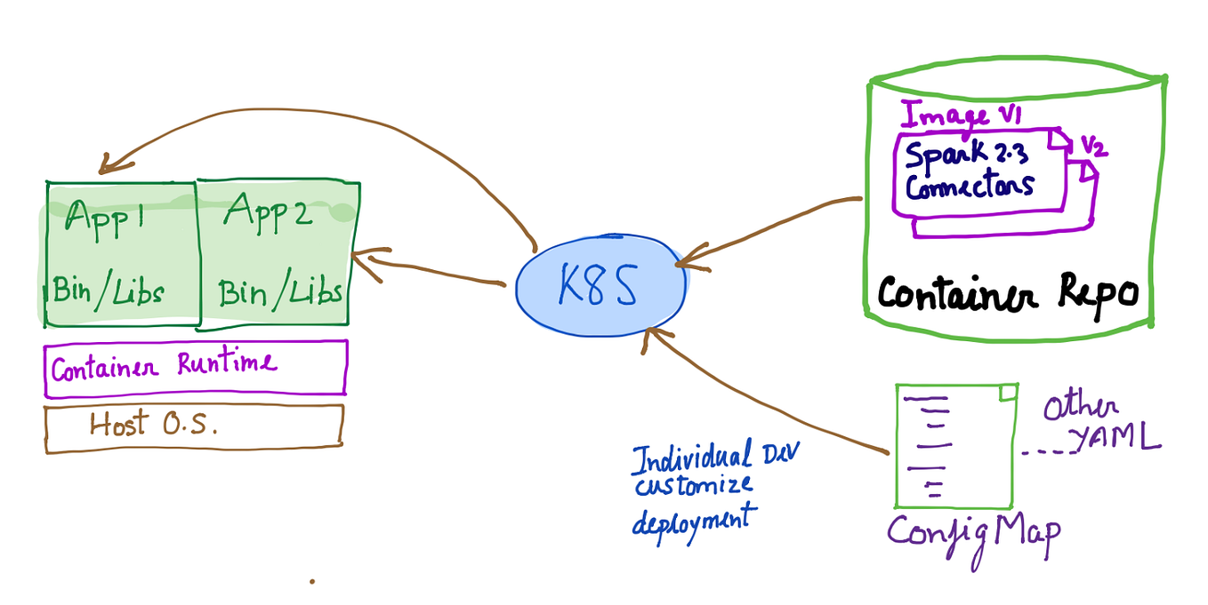 Joining a Billion Rows 20x Faster than Apache Spark | by Pierce Lamb | Medium