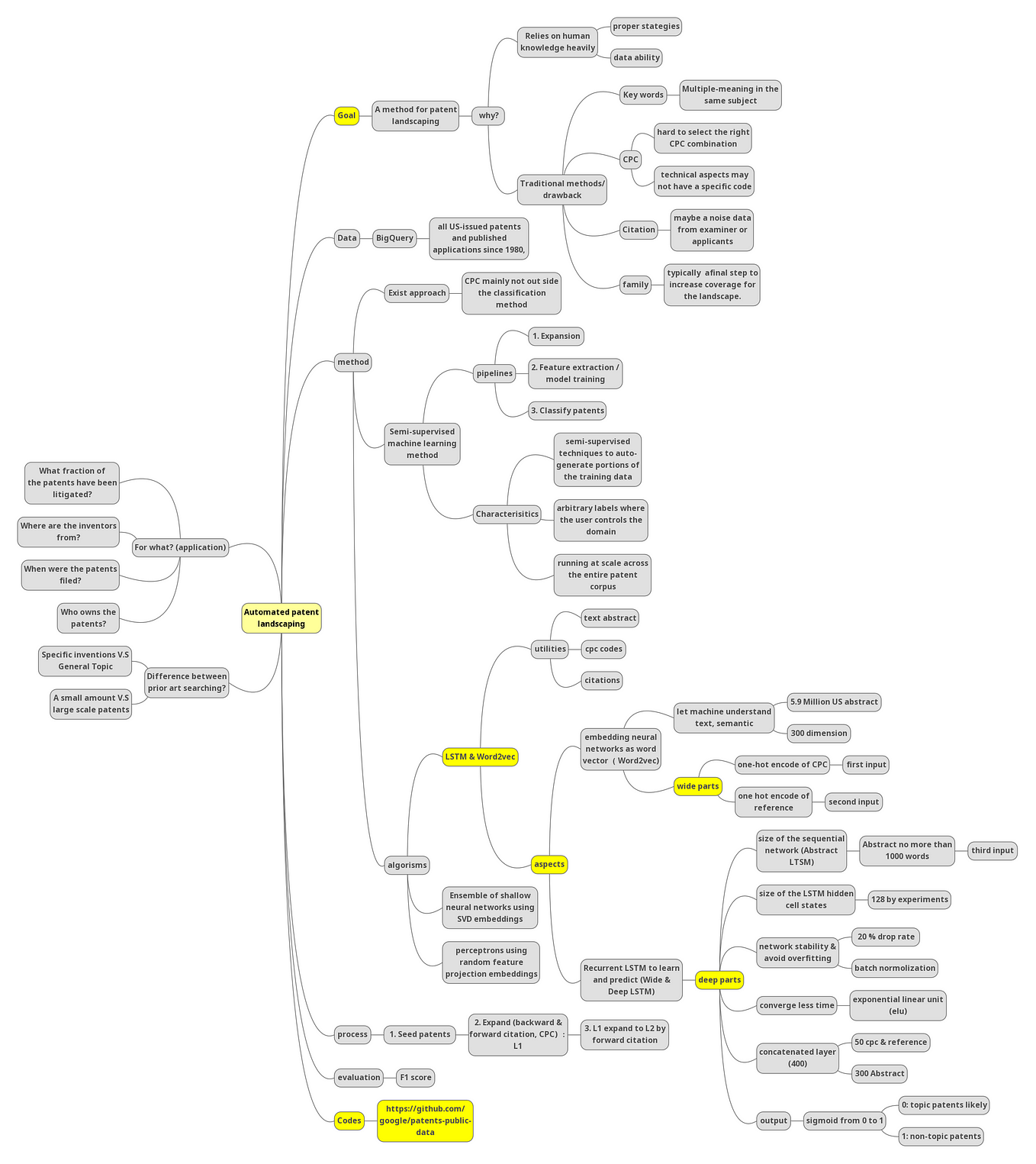 The difference between Word2vec & LDA (research note) — 5天寫作挑戰-3 | by ... The difference between Word2vec & LDA (research note) — 5天寫作挑戰-3 | by ...