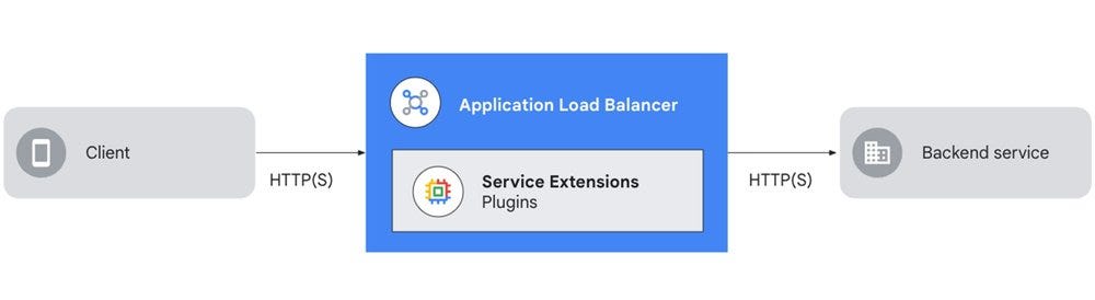 Getting Started with Gemini AI API via Google Cloud Code Application ...