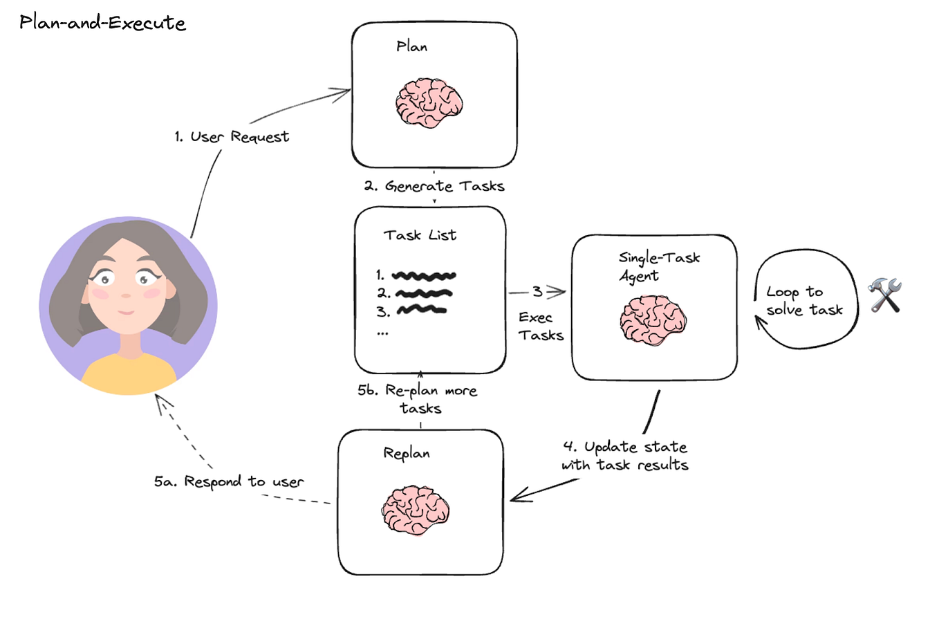 Deploy Llms Using Azure Ml A Tutorial On How To Use The Microsoft By Skanda Vivek Medium