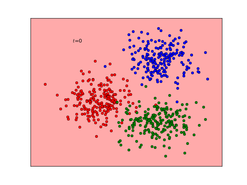 Classification of unlabelled images using KMeans, Transfer Learning ...