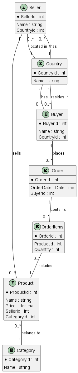 Building a Distributed Microservices Architecture with CQRS and Saga Pattern in Azure Function ...