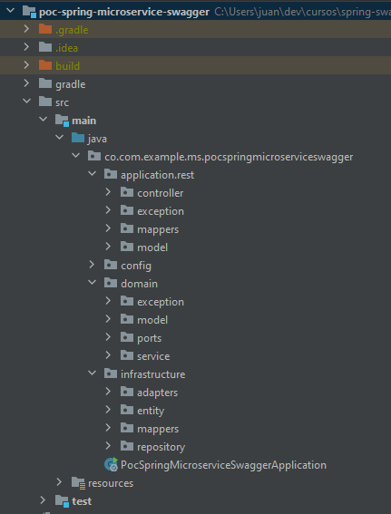 Creación proyecto base — Java 11 Spring Boot | by JJOC007 | Medium