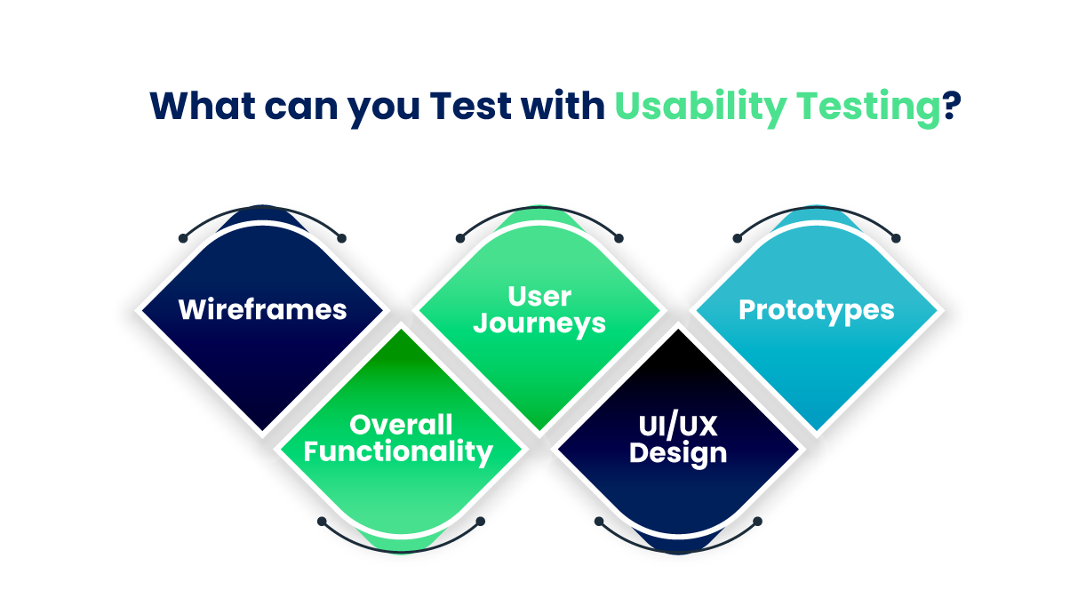 Usability testing & prototyping: 7 best user testing tools | by ...
