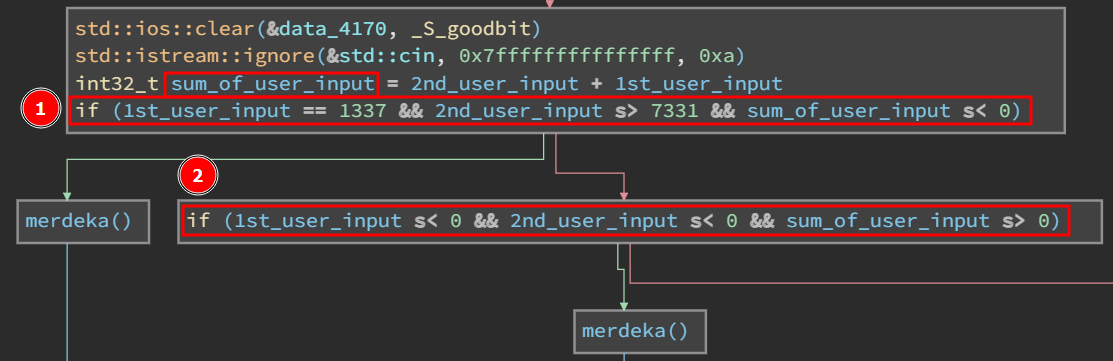 Picoctf 2024 — Write Up — Forensics By Abdul Issa Infosec Write Ups
