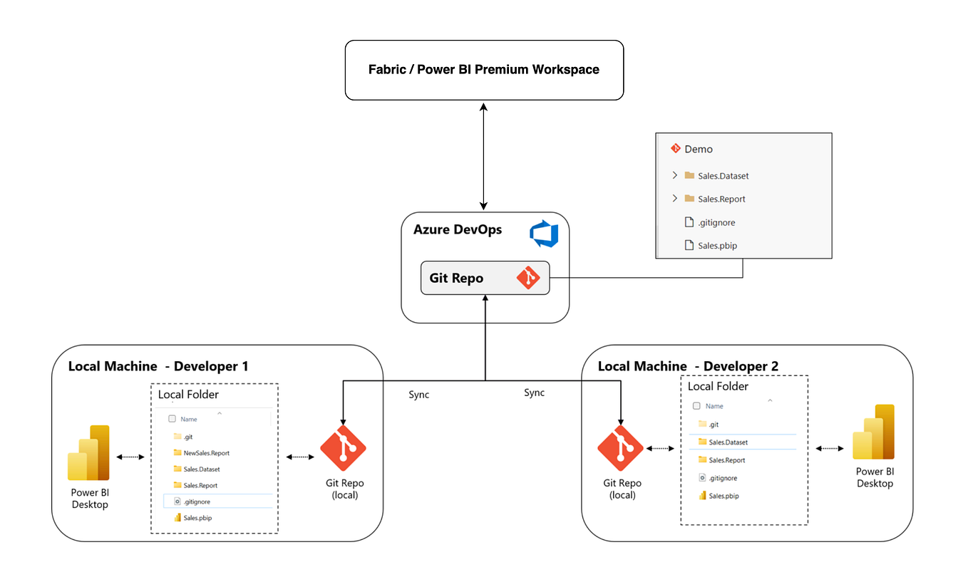 Network Visualizations in Python. Introduction to NetworkX and Pyvis in ...