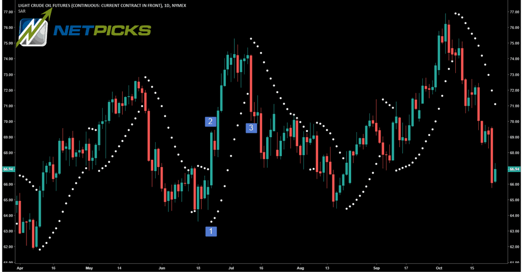 Is There A Best Trading Exit Strategy? It Could Be Simpler Than You ...
