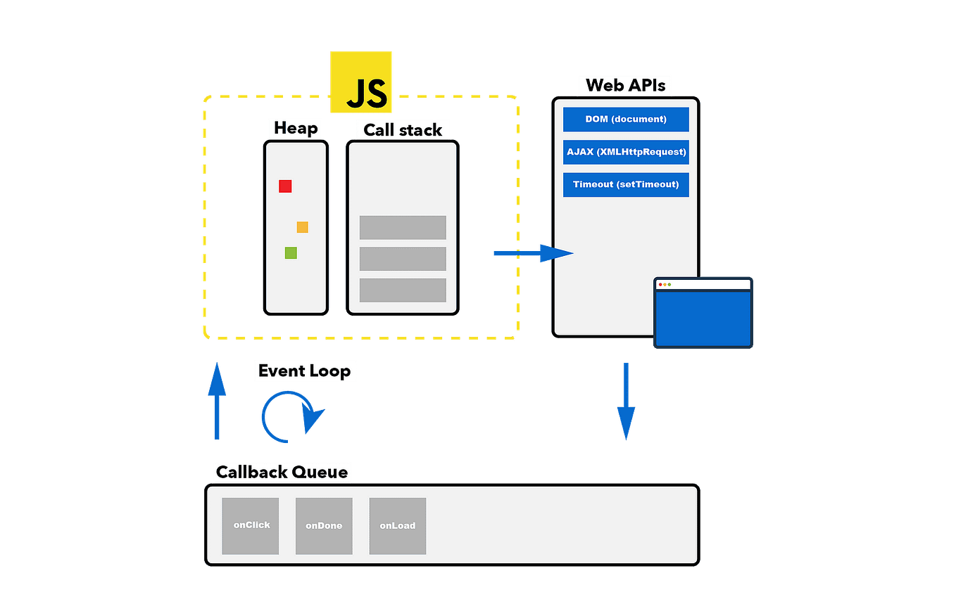 Understanding Autocorrect Models Using Natural Language Processing: A Step-by-Step Guide | by ...