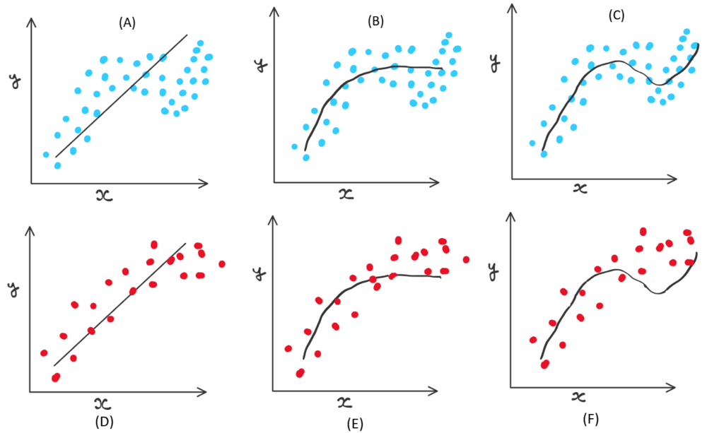 Implement Your Own Mask Rcnn Model By Eashan Kaushik Analytics Vidhya Medium
