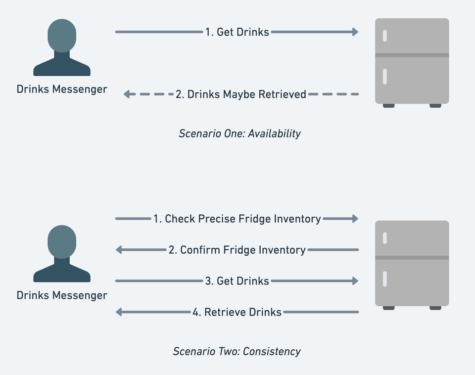 Apache Iceberg: A strong contender for your 2025 Data Lake strategy ...