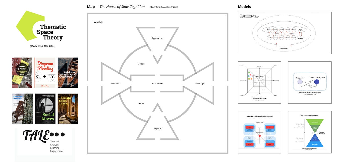 Thematic Space Theory: The Basic Model of Thematic Space and Thematic ... Thematic Space Theory: The Basic Model of Thematic Space and Thematic ...