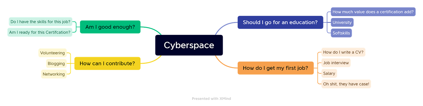 🐶WAFW00F — Web Application Firewall Fingerprinting | by Christian ...