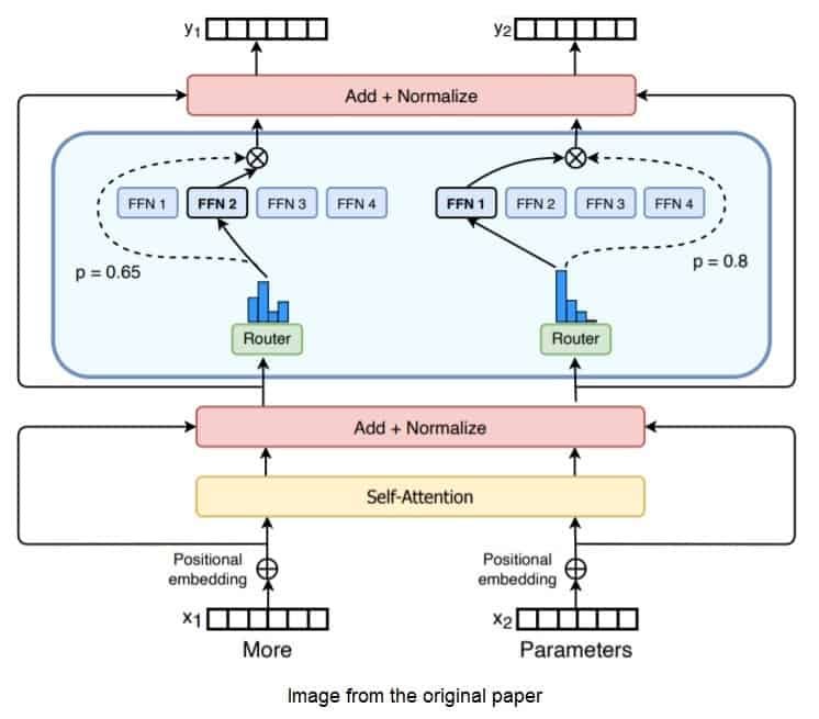 End To End Object Detection With Transformers Paper Review By Stan