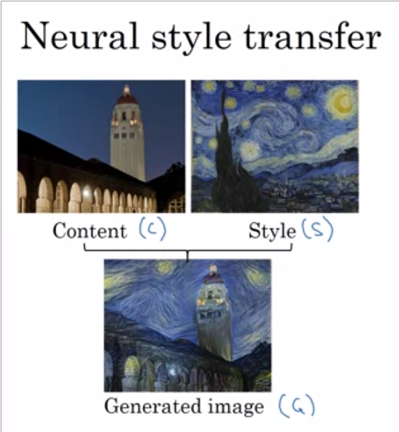 Object Localization and Object Detection | by Ramit Agarwal | Medium