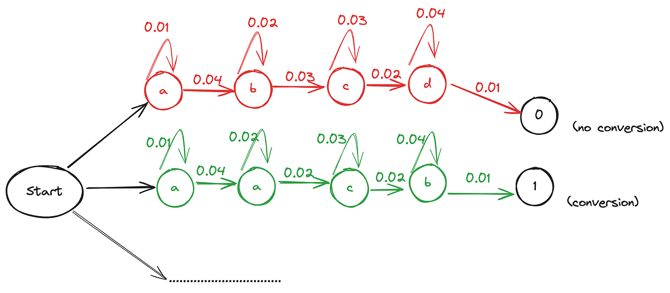 4 Python Libraries for Automated Feature Engineering That You Should Use in 2023 | by Yeyu Huang ...