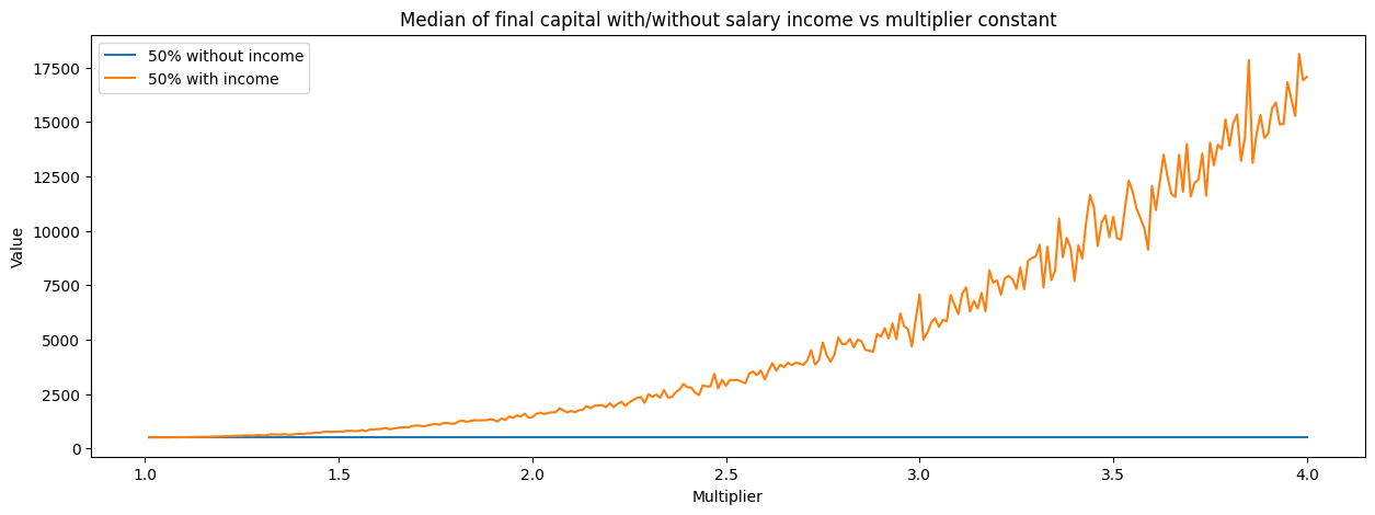 Python - Callback Function - Alvin - Medium