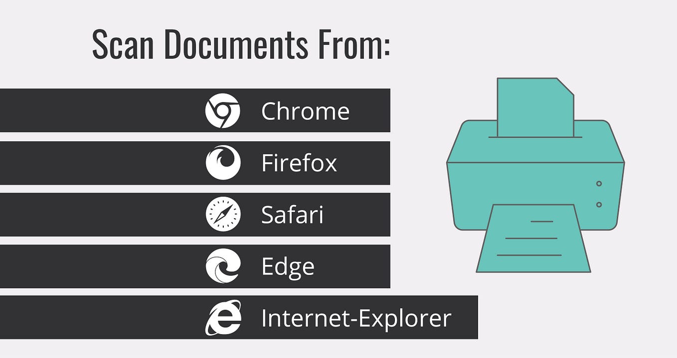 Document Scanning Using JavaScript and jQuery | by Desmond Shaw | Nerd For Tech | Medium