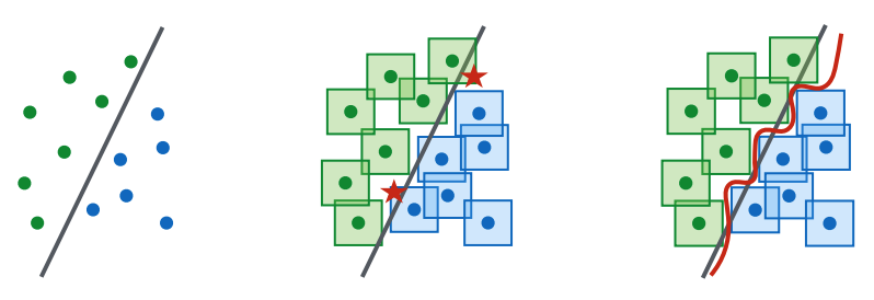 [Paper Summary] Towards Adversarially Robust Object Detection | by Daniel Hsu | Medium