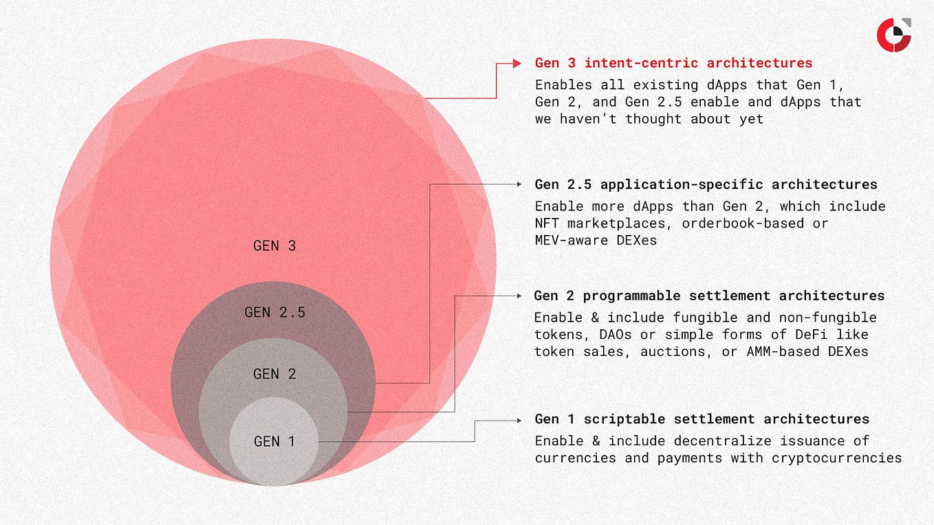 Symbiotic: Understanding networks | by Peterson | Medium