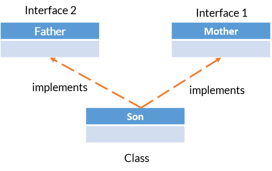 Value and Reference Type in Java. There are 2 kind of data types in ...
