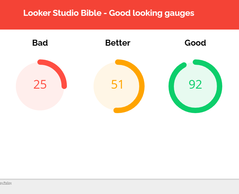 How to dynamically change dimensions and metrics on a whole Looker Studio Dashbaord Page using ...