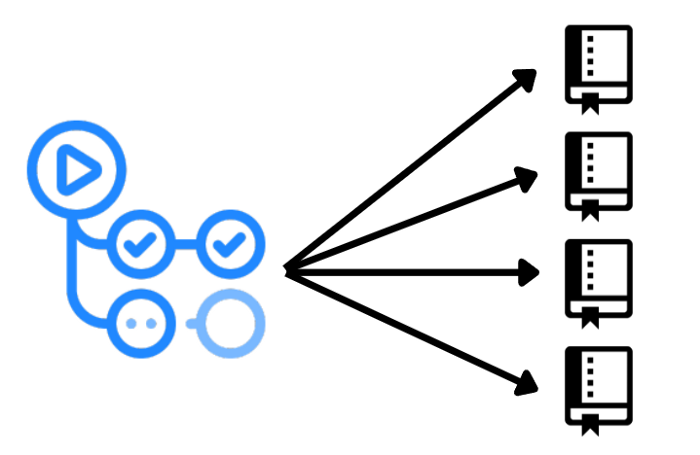 Leverage markdown files to build a wiki on GitHub with Gollum | by Eric Chapman | Medium