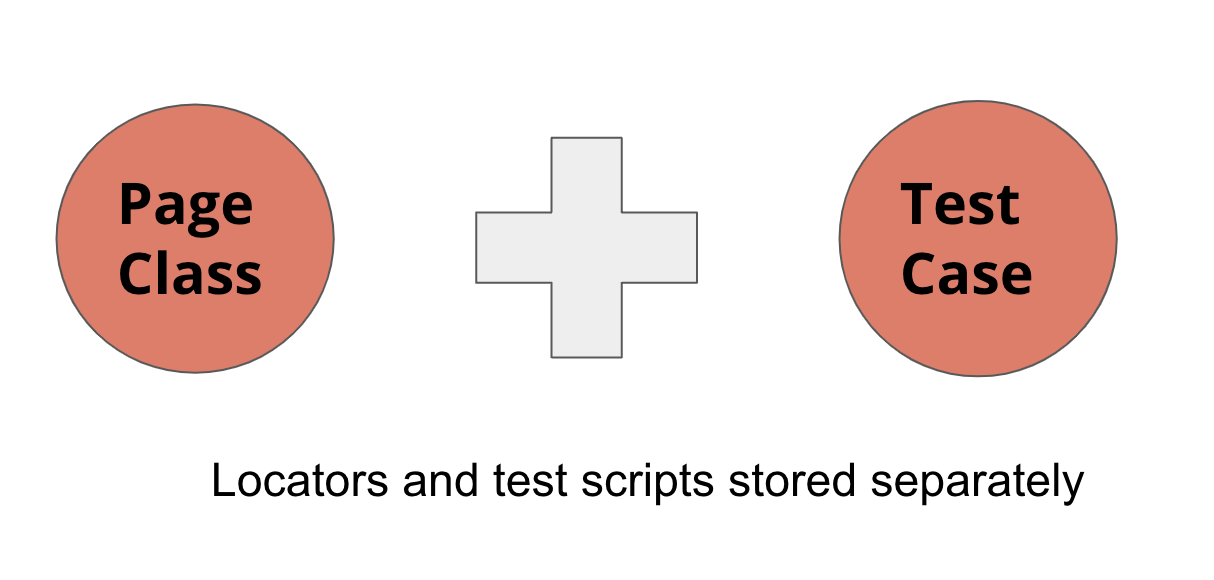 Integrating Lighthouse with Cypress | by Kritika Vohra | Medium