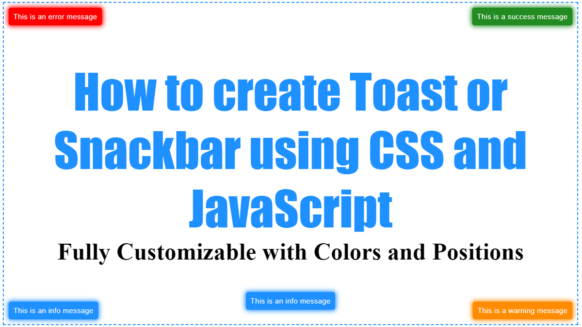 HTML. Hypertext Markup Language | by Arpit Kansara | Mar, 2024 | Medium