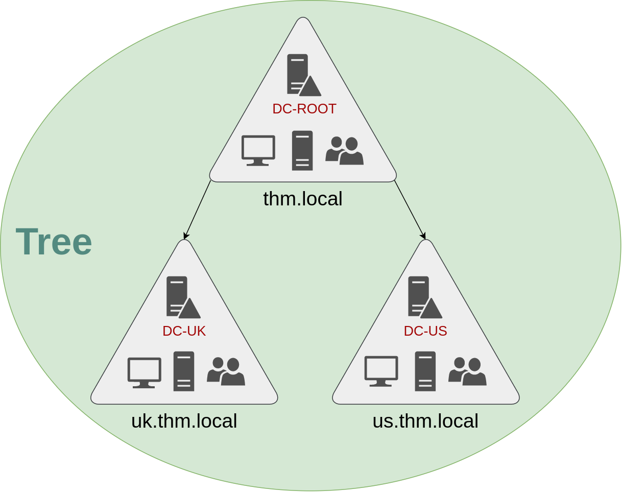 Passive/Active Information Gathering: Subdomain Enumeration | by ...