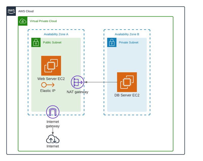 Deploying A Nodejs App On Aws Ecs Fargate With Terraform And Github Actions By Pavan Kalyan 3477