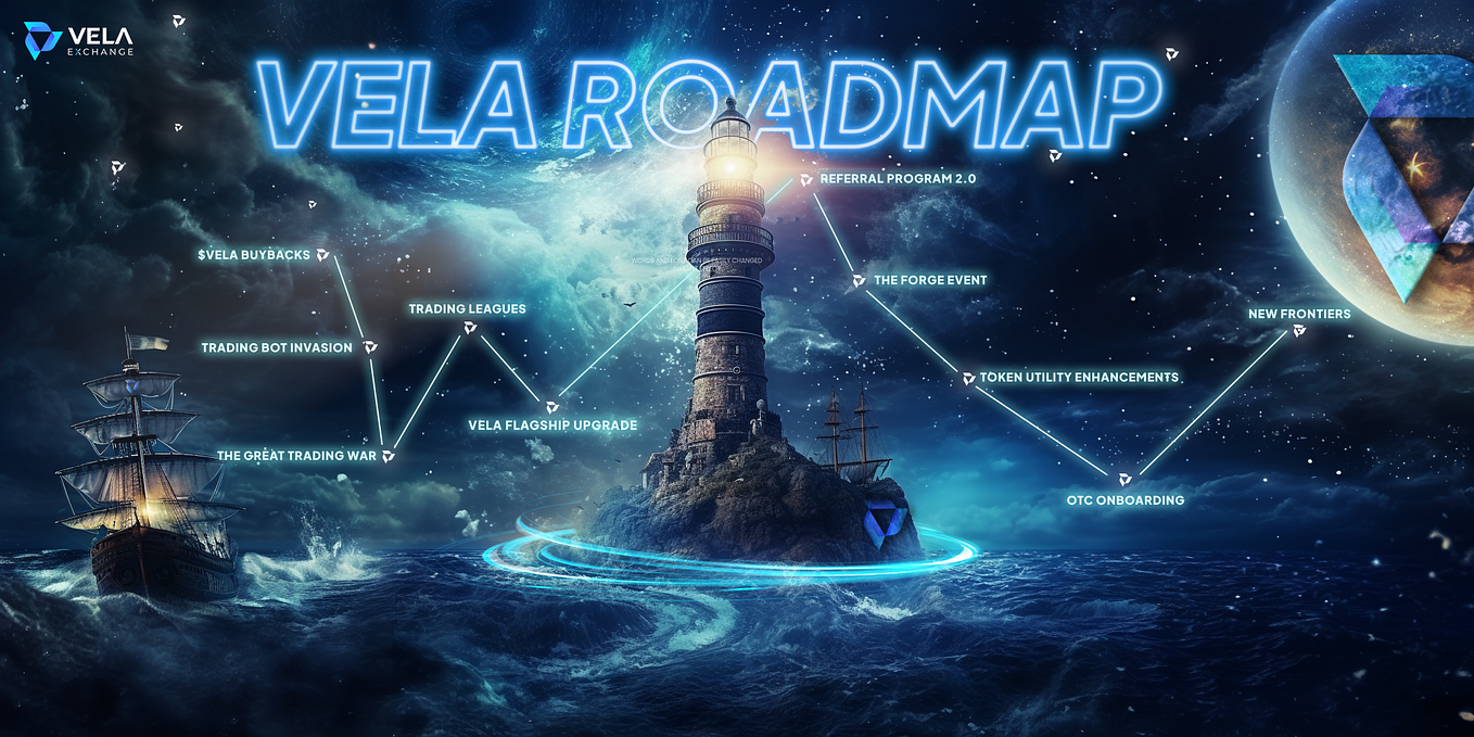 Introducing Vela — The New Era of Perpetual Trading | by Vela | Medium