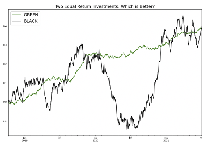 Price Clustering with Mean-Shift algorithm | by cway investment | cw-quantlab | Medium