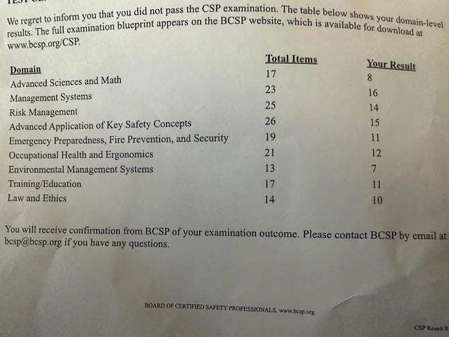 Who is an Associate Safety Professional (ASP) | by Jason Greenwood ...