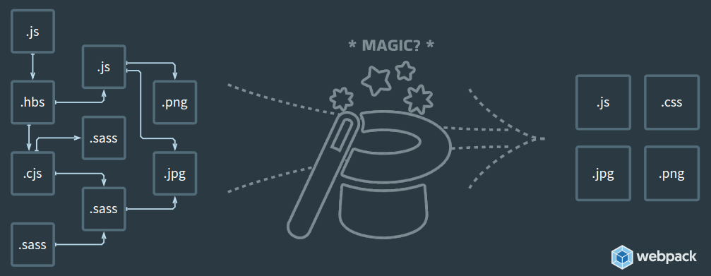 Building a dynamic form from a JSON schema with Formik | by Pablo ...