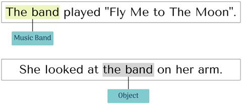Text Segmentation and Its Applications to Aspect Based Sentiment ...