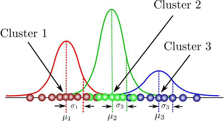 Training a Neural Network with Histogram of Oriented Gradients (HOG) features | by Prantik | Medium