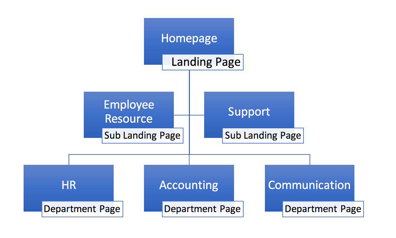 Implementing Scrum in a Conventional Waterfall Team | by Vinod Sharma ...