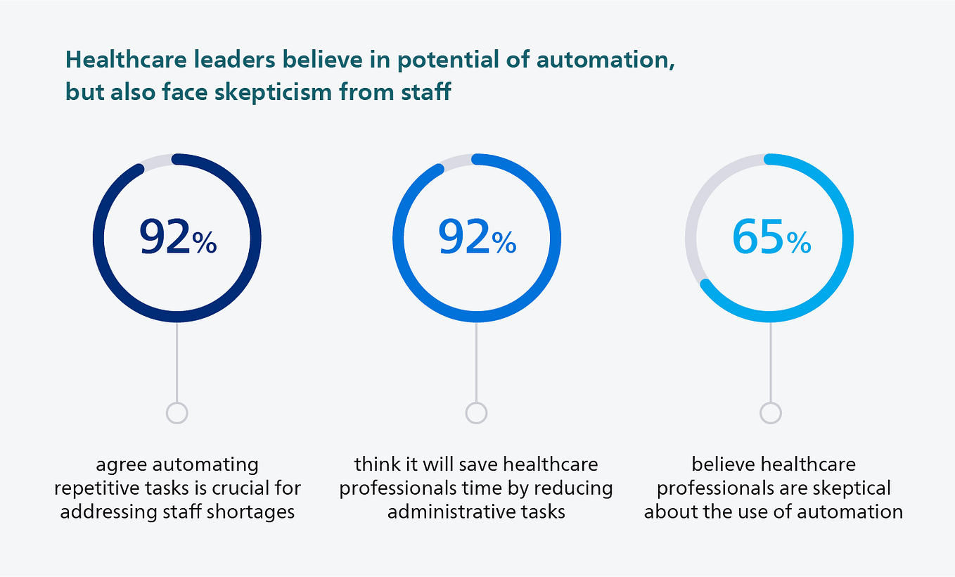 Building a Disease Prediction System with Python: A Step-by-Step Guide ...