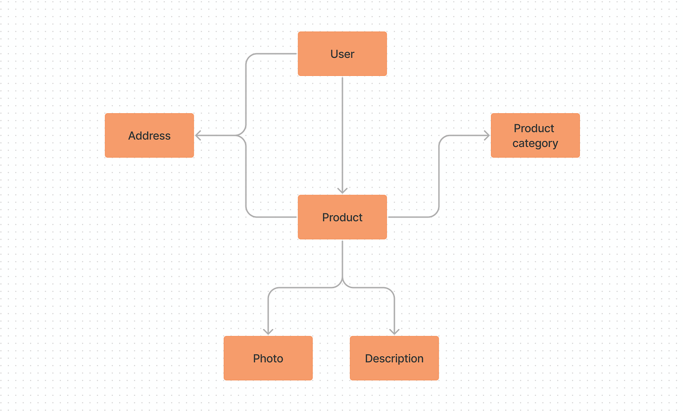 Modern Application Template with FastAPI, ReactJS, Docker | by Fedor GNETKOV | Medium
