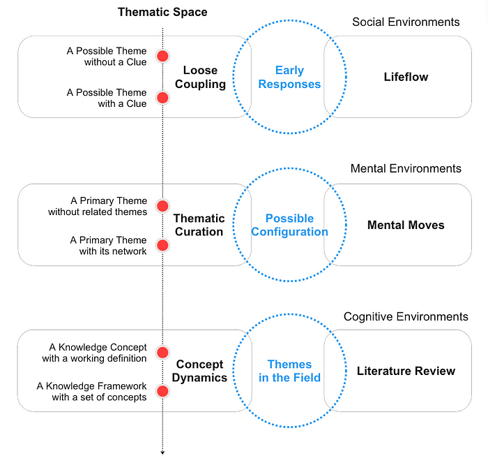 TALE: A Possible Theme called “Idea Engagement” | by Oliver Ding ...