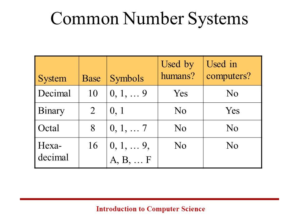 The 4 Main Types of Competitors | Product Management | by Erdeniz Tunç ...