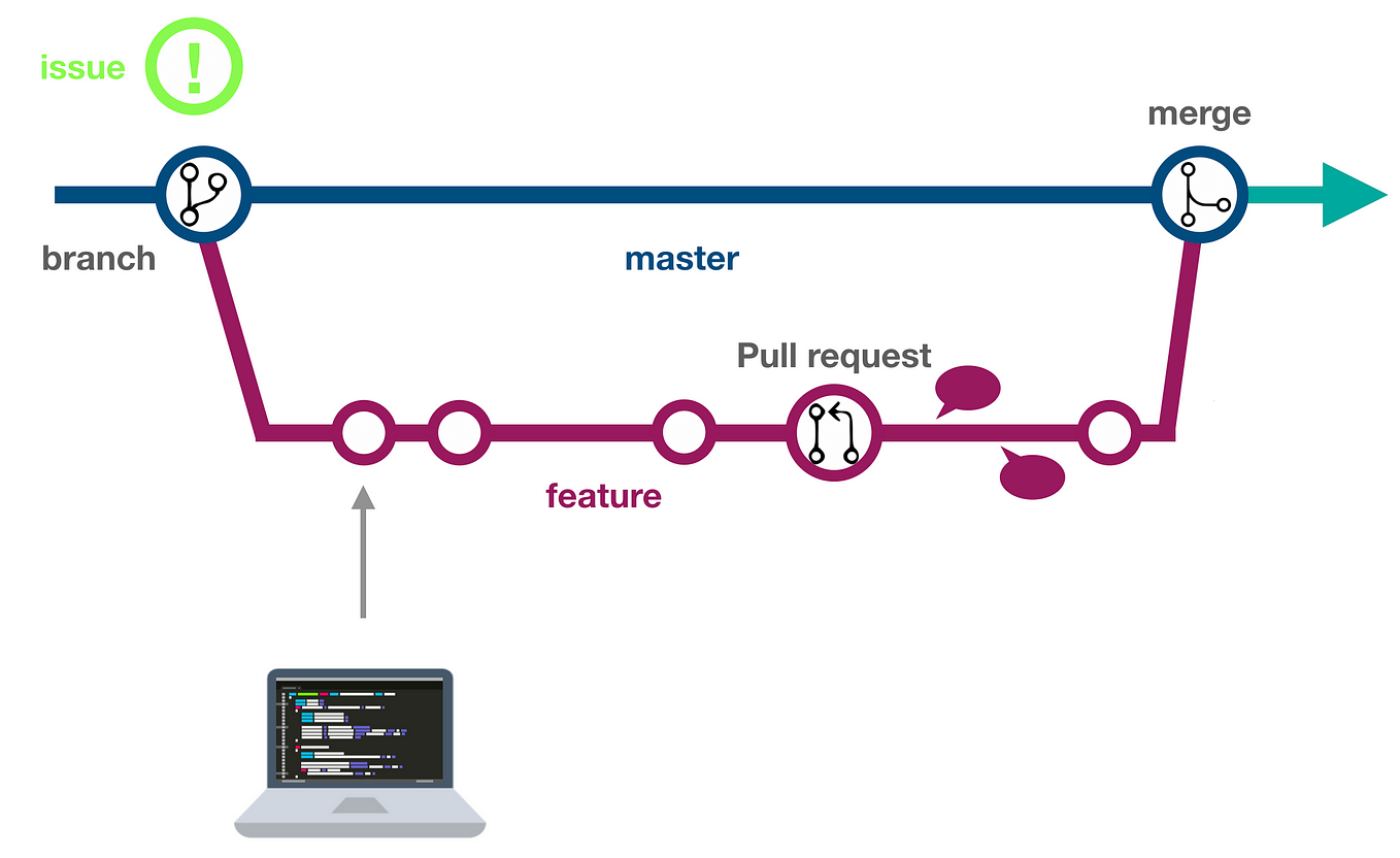 ๐ Mastering Advanced Linux Shell Scripting For Devops Engineers User Management Edition By 9705