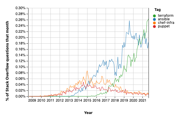 Solving the mystery of pods health checks failures in Kubernetes | by ...
