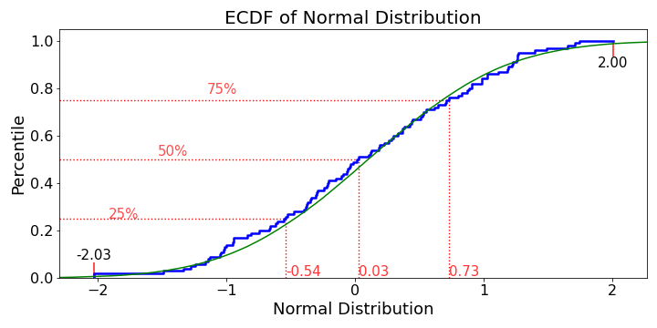 Part 4: Data Transformation with SQL: Pivot, Manipulate, and Format Data Like a Hero | by ...