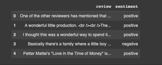 Building Microservices Service Using Aspnet Core 70 Mongodb And Docker Container By Fasa