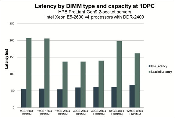 Selecting the Best HPE Smart Array Controller for Your Server | by IT Solution Architects | Medium